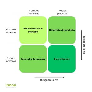 Matriz de Ansoff: qué es y cómo aplicarla a tu empresa